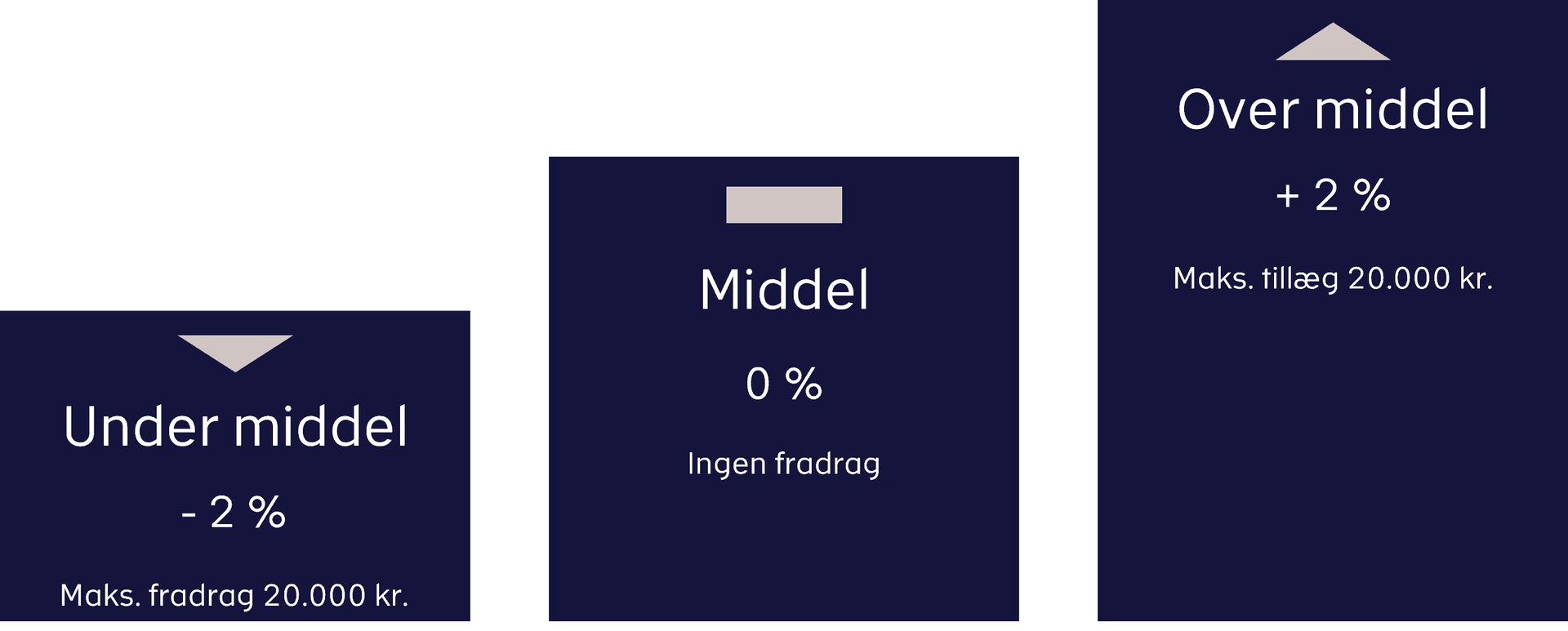 Værdifastsættelse af brugte personbiler Motorstyrelsen